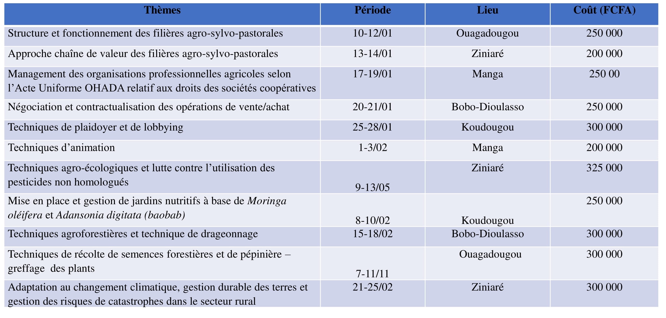 Structure et fonctionnement d’une filière agricole, pastorale ...